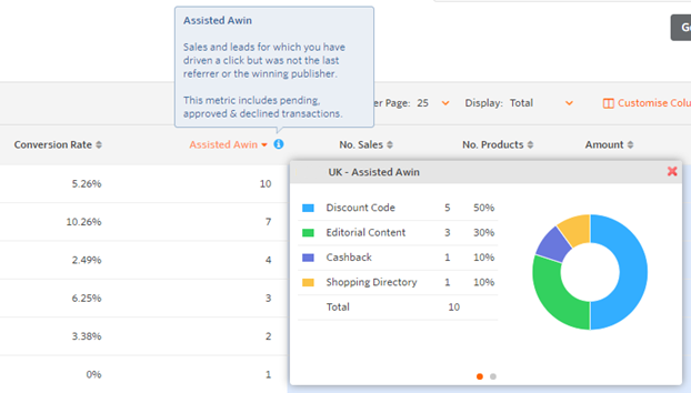 What metrics can I find in Awin’s reports?