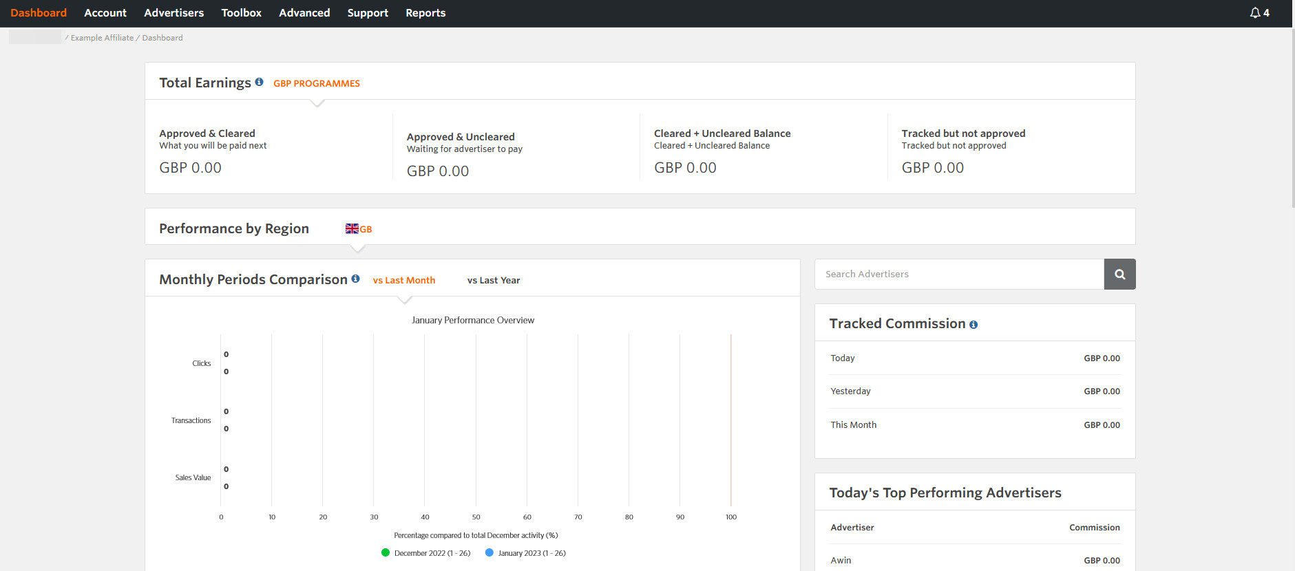 Which information are available on the Publisher Dashboard?